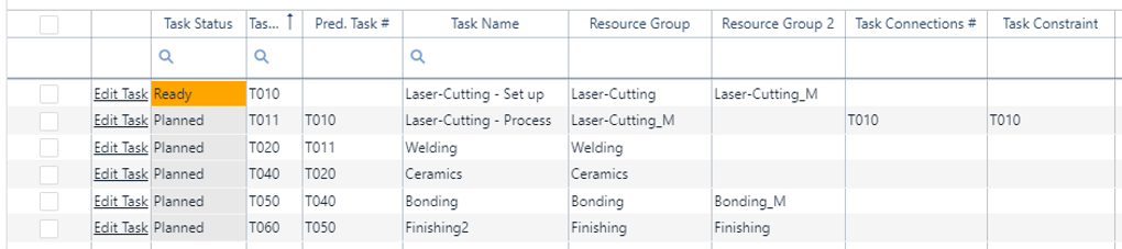 Task Connection - advanced functionality for automatic finite scheduling